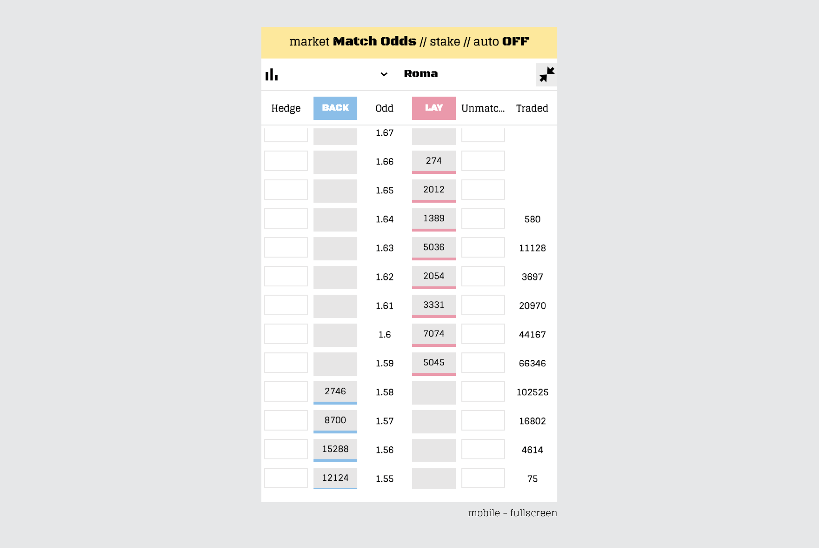 BangBangBets online trading software for Betfair exchange